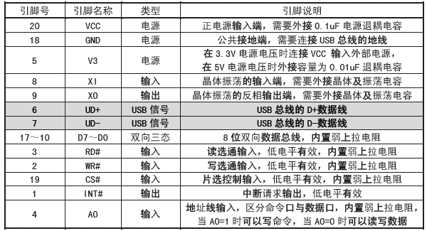 USB总线接口芯片 CH372 - 南京沁恒微电子股份有限公司
