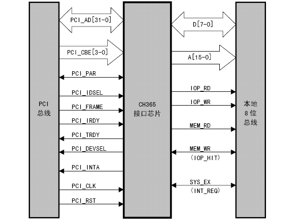 南京沁恒微电子股份有限公司