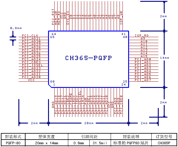 PCI总线接口芯片:CH365-江苏沁恒股份有限公司