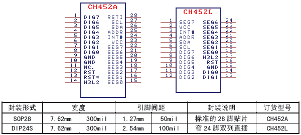 南京沁恒微电子股份有限公司