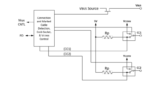CH554 带智能识别的USB Type-C接口应用 - 沁恒微电子社区