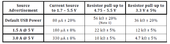 CH554 带智能识别的USB Type-C接口应用 - 沁恒微电子社区