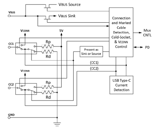 CH554 带智能识别的USB Type-C接口应用 - 沁恒微电子社区