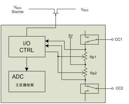 CH554 带智能识别的USB Type-C接口应用 - 沁恒微电子社区