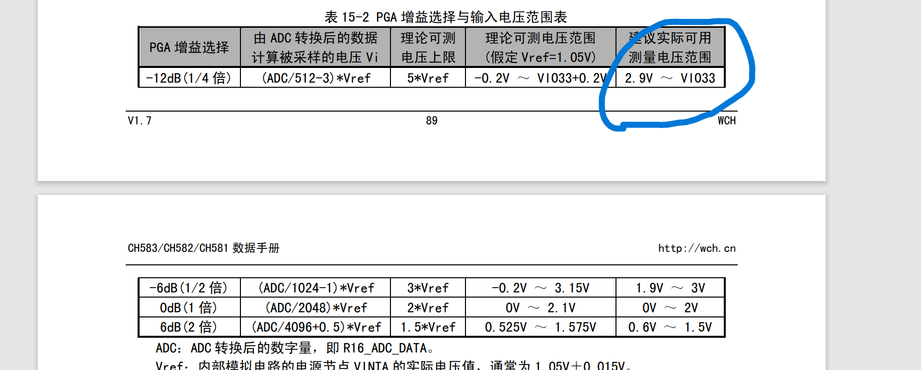 ADC的测量 - 沁恒微电子社区