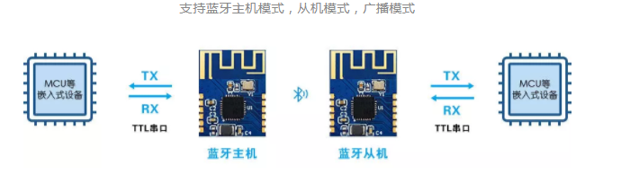 CH9141 怎么配置成主机模式 - 沁恒微电子社区