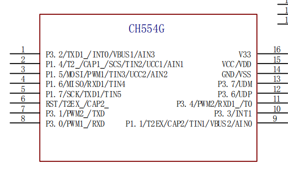 如何利用ch9329做一个HID UPS BATTERY的设备？ - WCH沁恒单片机 - 电子技术论坛 - 广受欢迎的专业电子论坛!