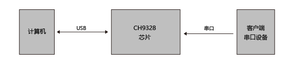 南京沁恒微电子股份有限公司