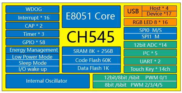 Nanjing Qinheng Microelectronics Co., Ltd.