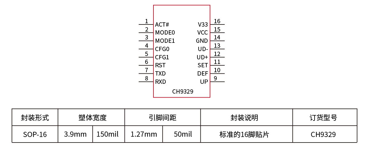 产品中心 - 南京沁恒微电子股份有限公司