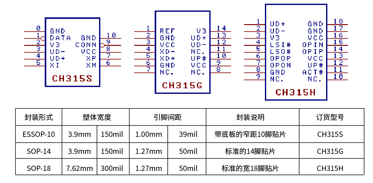 USB信号隔离延长器控制芯片CH315 - 南京沁恒微电子股份有限公司