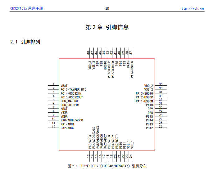关于CH32F103的DAC引脚问题，手册上标注的不一样。究竟是在PA01上还是PA45上？ - 沁恒微电子社区