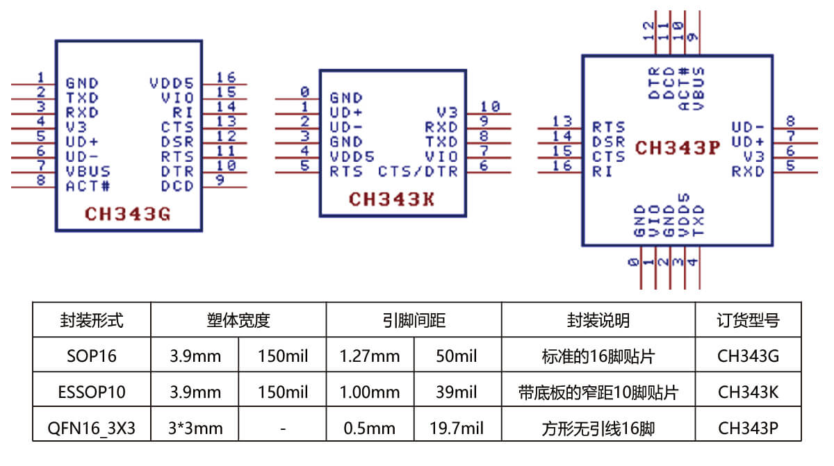 USB转高速串口芯片 CH343 - 南京沁恒微电子股份有限公司