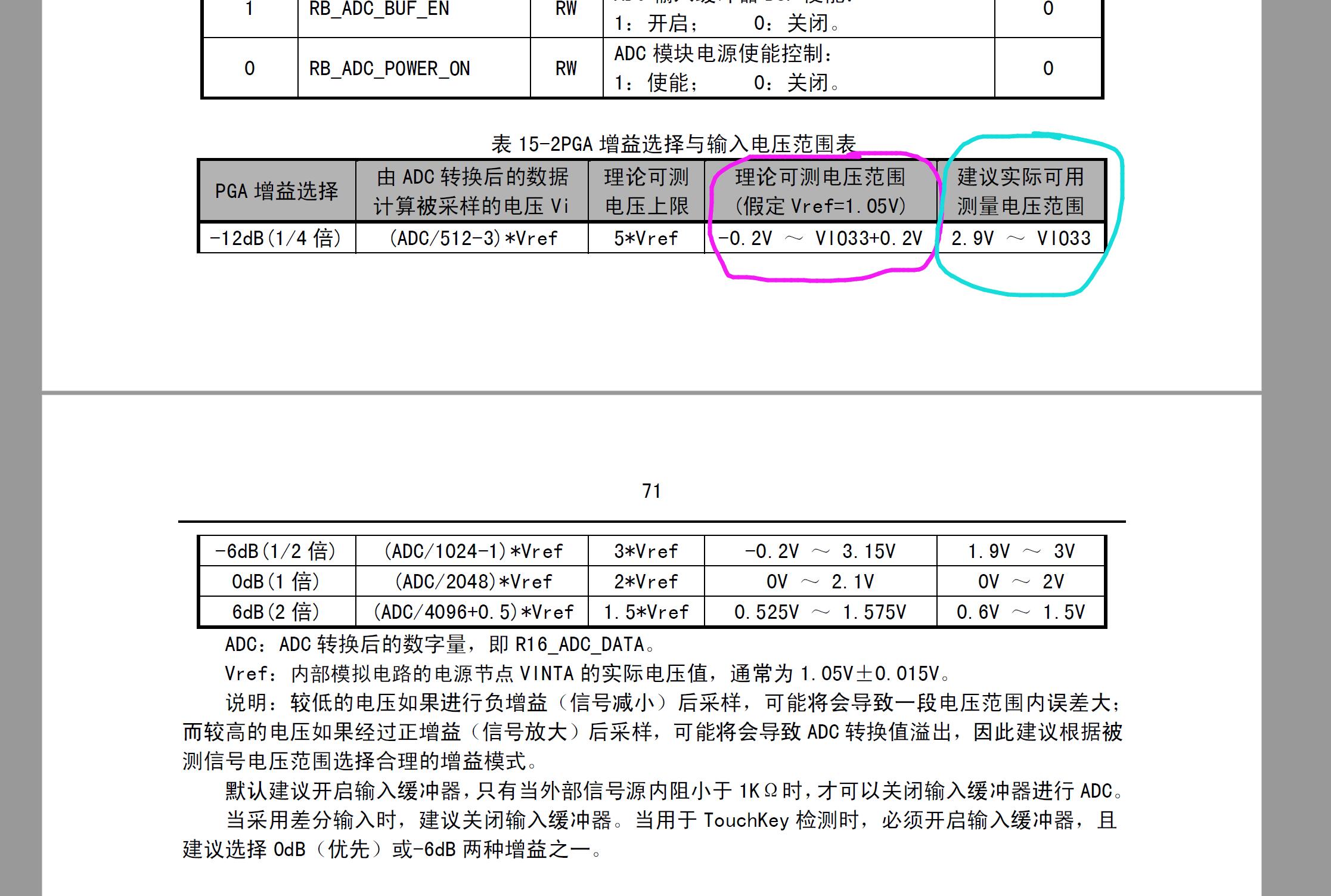 CH573的ADC测量范围疑问 - 沁恒微电子社区