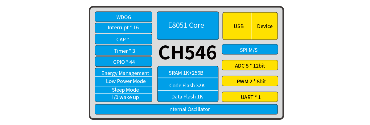Nanjing Qinheng Microelectronics Co., Ltd.