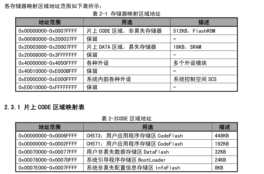 CH573/582的FLASH读写地址和运行地址是一个空间吗？ - 沁恒微电子社区