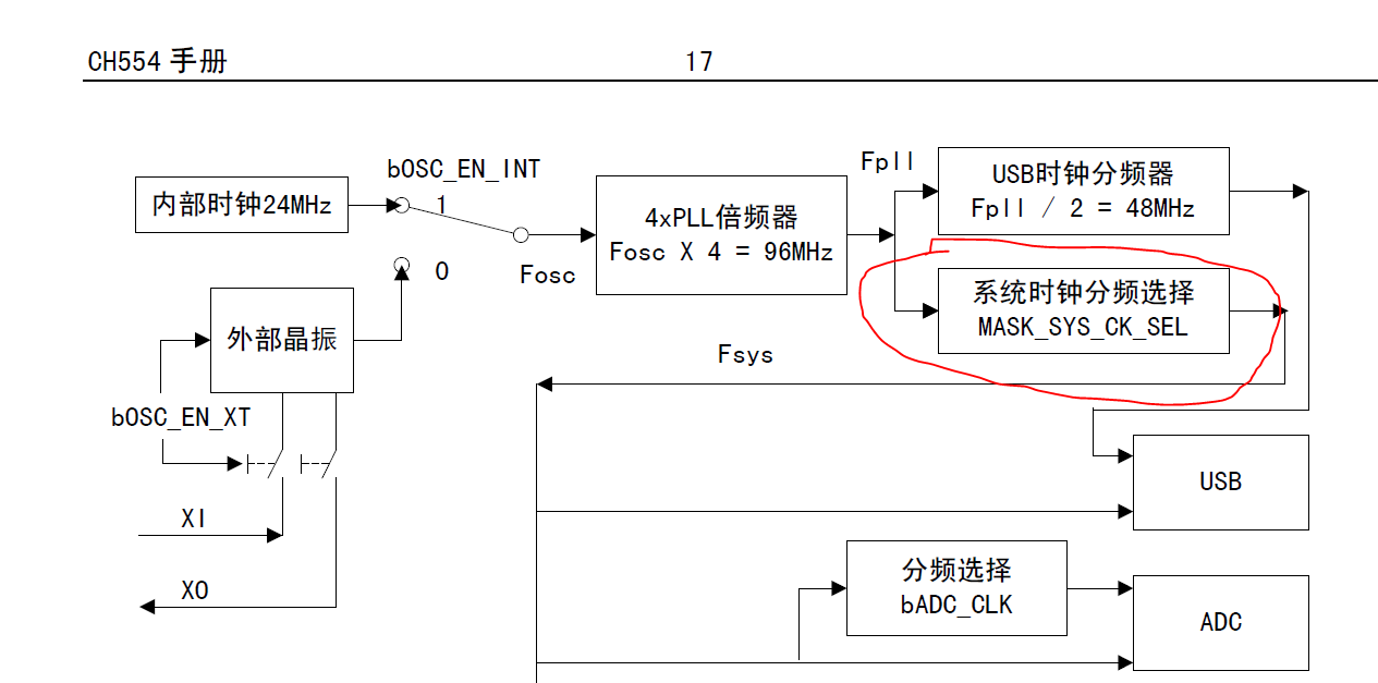 CH554例程用定时器输出PWM波，但引脚没变化？ - 沁恒微电子社区