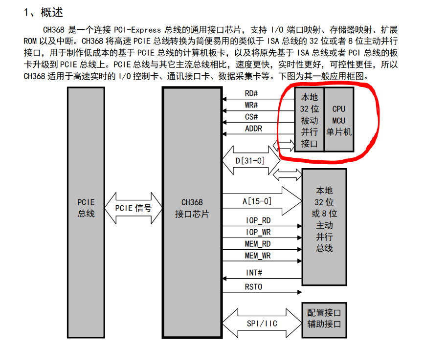 CH368是否支持被动并行接口 - 沁恒微电子社区