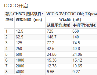 有关CH573 BLE透传低功耗的问题 - 沁恒微电子社区