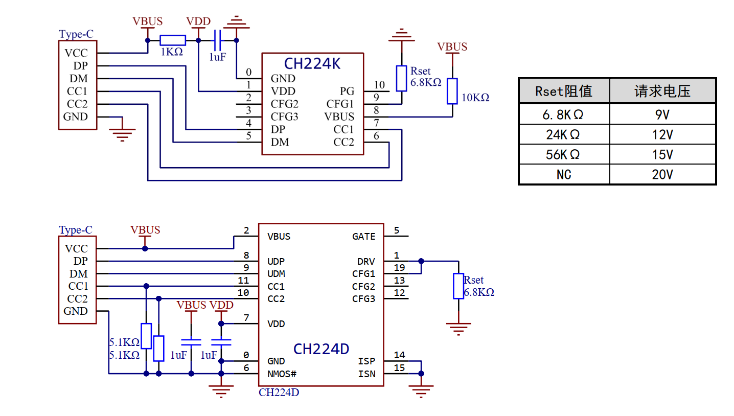 请教CH224的CC脚 - 沁恒微电子社区