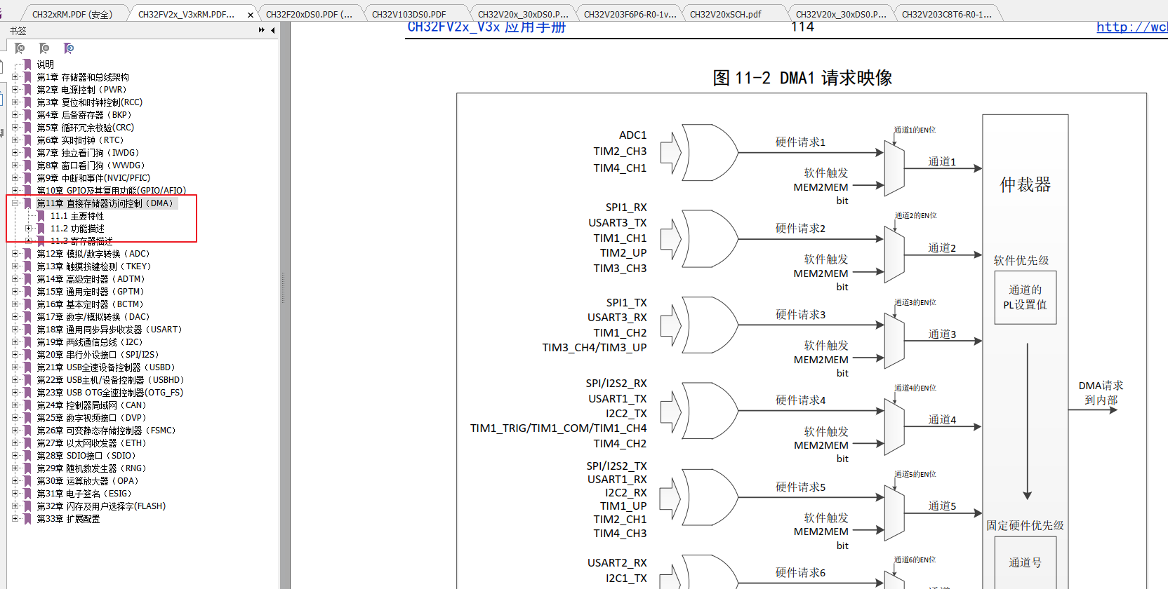 CH32V307的规格书DMA对应的外设是什么？ - WCH沁恒单片机 - 电子技术论坛 - 广受欢迎的专业电子论坛!