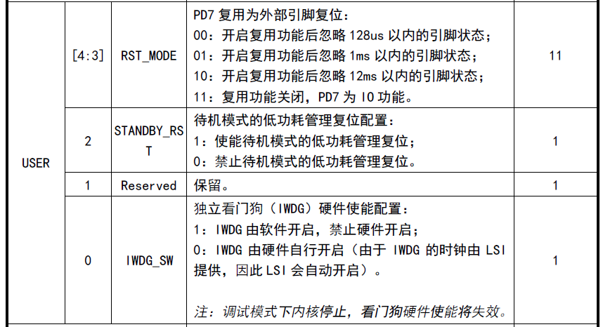 CH32V003的外部复位RST如何使能 - 沁恒微电子社区