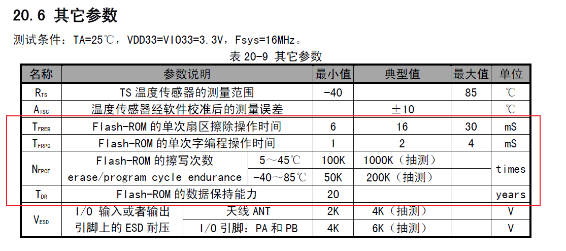 CH582 DataFlash - 沁恒微电子社区