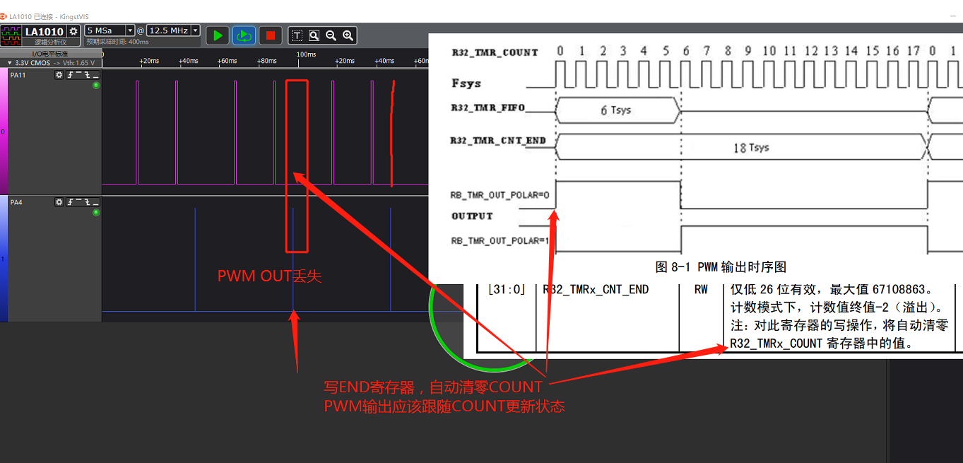 CH579动态调整TIM2 END周期PWM丢失 - 沁恒微电子社区