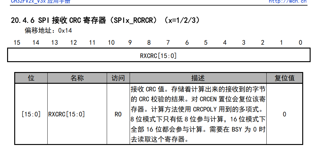 CH32V203系列芯片的硬件CRC在SPI的使用问题 - 沁恒微电子社区