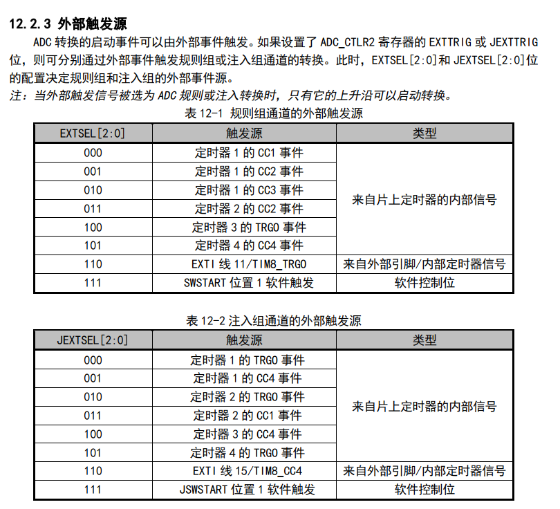 CH32V307系列定时器触发ADC采样 - 沁恒微电子社区