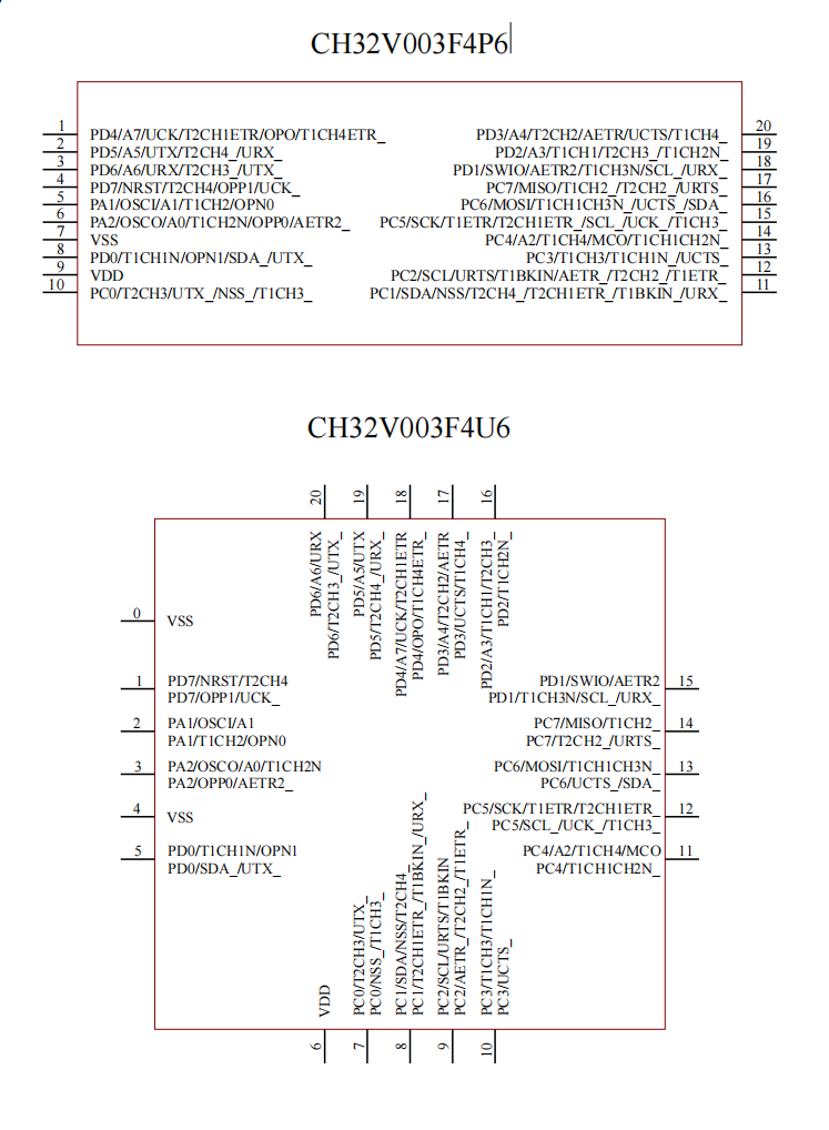 CH32V003 support CH304X one click download ? - 沁恒微电子社区