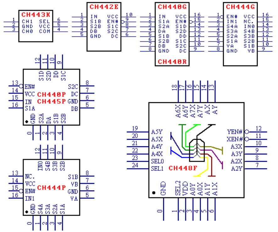 产品中心 - 南京沁恒微电子股份有限公司