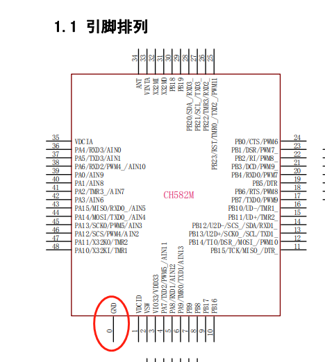 关于ch583引脚图与封装图的疑惑 - 沁恒微电子社区
