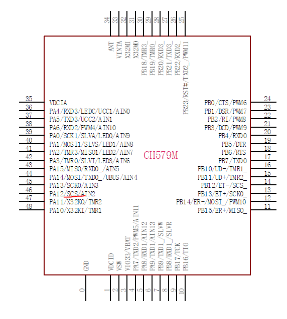 CH579M SPI管脚疑惑 - 沁恒微电子社区