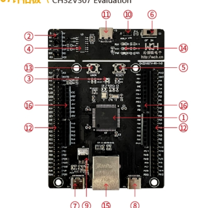 CH32V307测试板 - 沁恒微电子社区