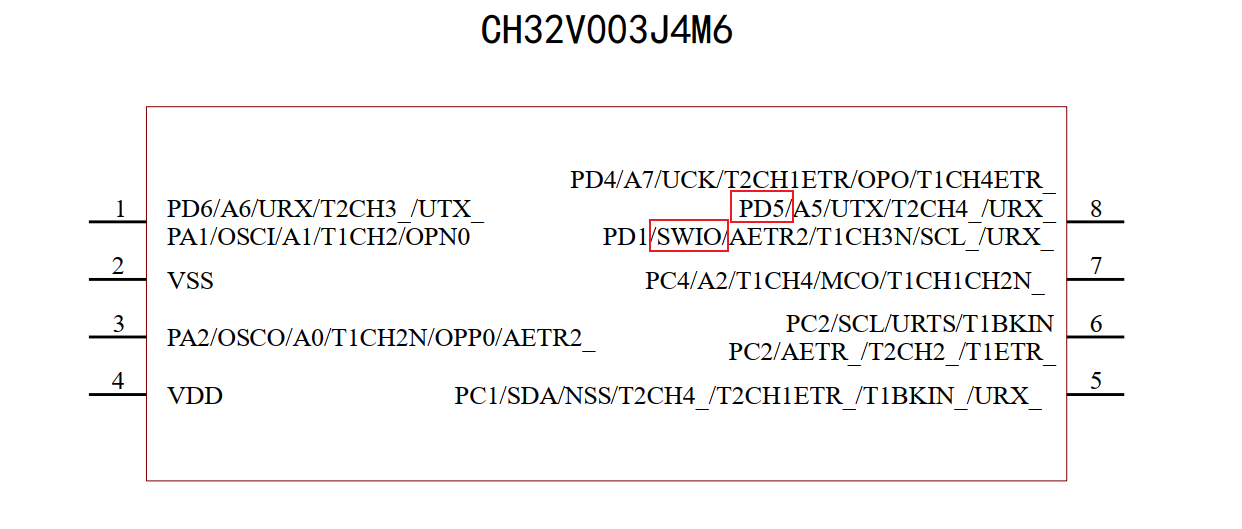 Why can't use debug in CH32V003J4M6 and can't re flash file ? - 沁恒微电子社区
