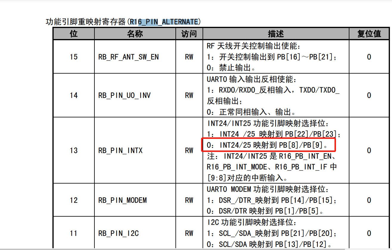 CH582 PB8 中断映射的问题 - 沁恒微电子社区
