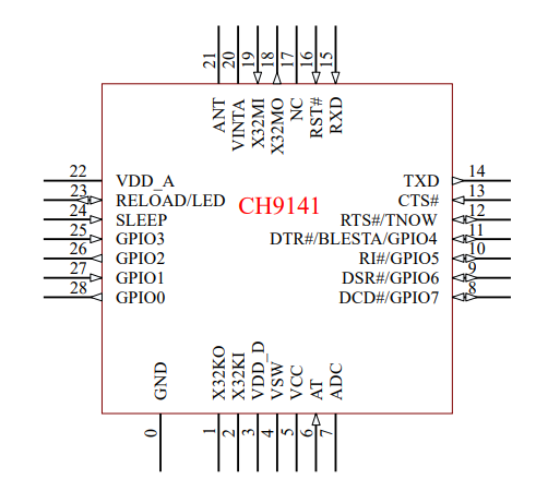 CH9141 发送AT指令没反应 - 沁恒微电子社区