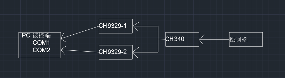 你好，请问2个CH9329芯片可以共用一个ch340芯片吗 - 沁恒微电子社区