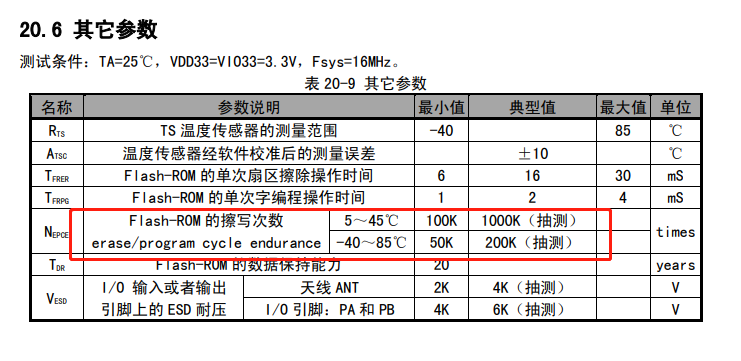CH582 DataFlash - 沁恒微电子社区
