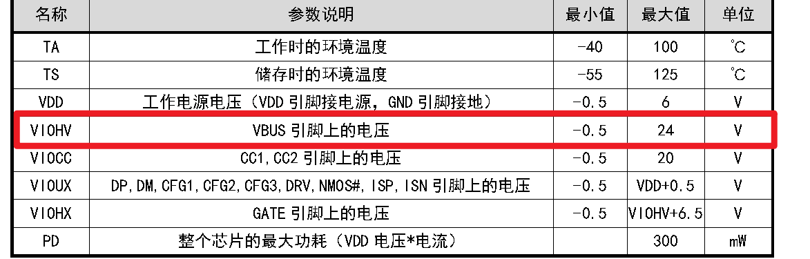 CH224K电源VDD耐压问题 - 沁恒微电子社区