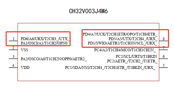 CH32V003J4M6引脚PD6或者PA1推挽输出点亮LED无反应 - 沁恒微电子社区