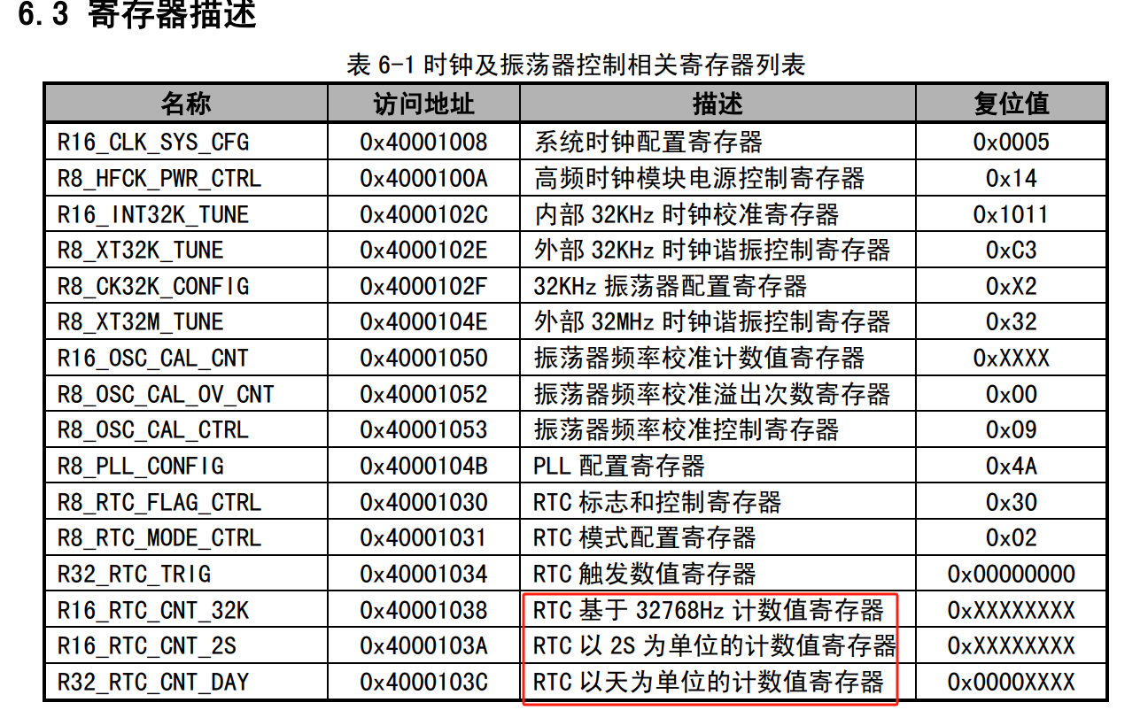 CH32V208WBU6基于CH32V20xEVT\EVT\EXAM\BLE\Peripheral_ETH项目增加RTC每秒定时器后无法正确运行?tmos_start_task - 沁恒微电子社区