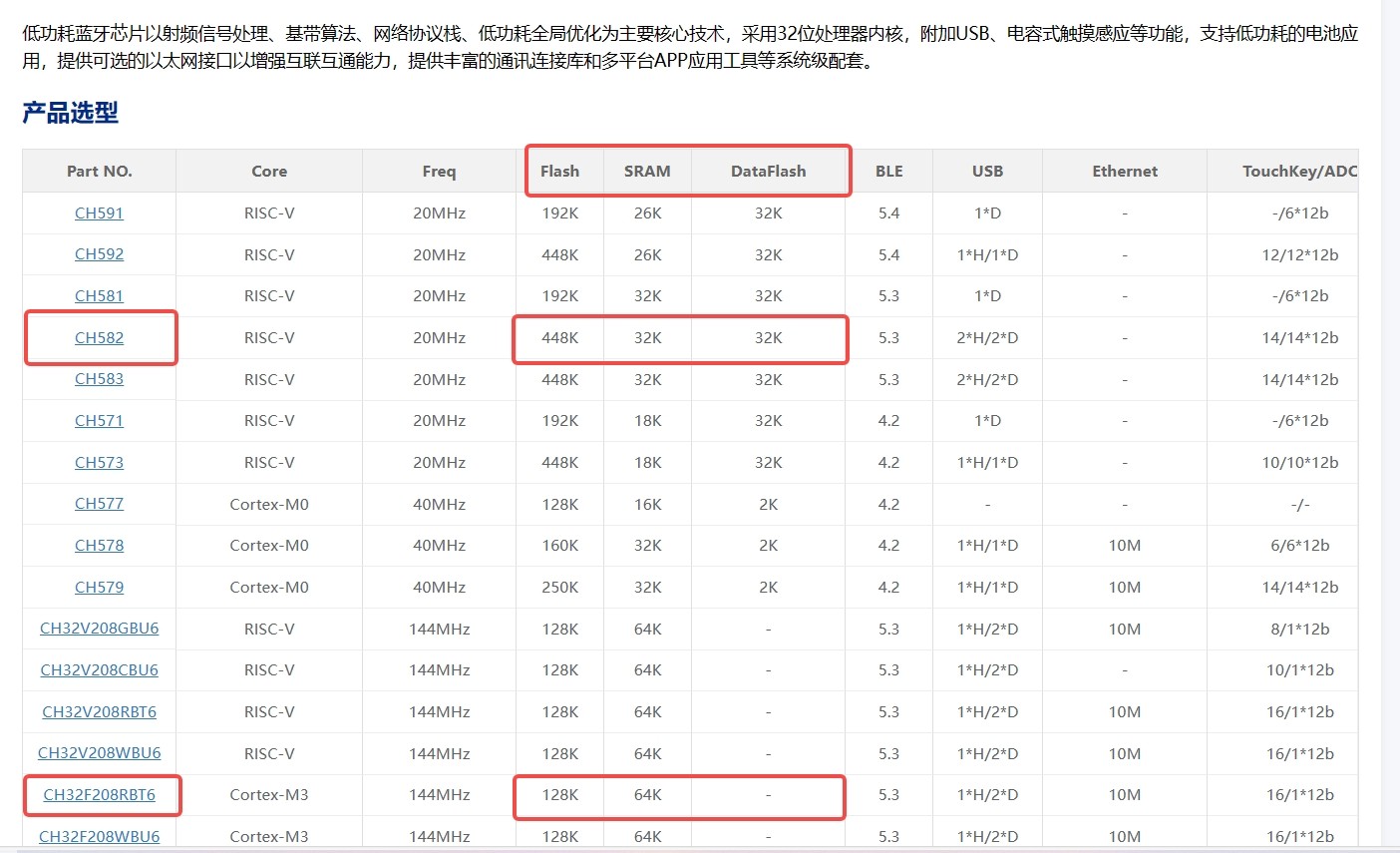 大神们，请教一个问题哈。我对这个flash不是很懂哎，这个DataFlash是做什么用呢，还有一个问题哈，为什么Flash分128k快速，还有慢速Flash呐。，阔以讲解一下嘛？ - 沁恒微电子社区