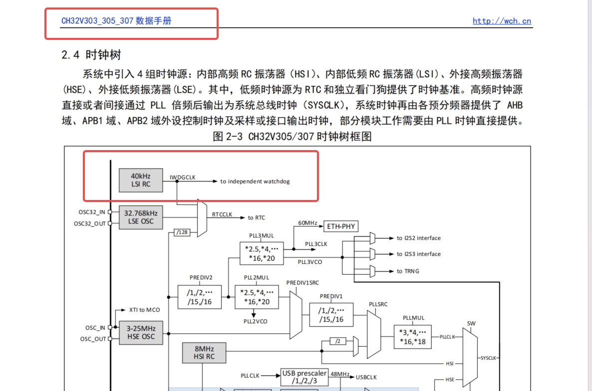 您好请教一个问题。使用CH32V208和CH32V307芯片的独立看门狗例程。这两个手册上面标注的独立看门狗时钟源一个是32khz一个是40khz，例程面初始化给的分频值和预装载值是一样的 ...
