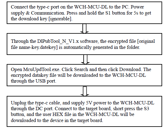 WCH-MCU-DLUser Manual（For reference,No replying） - 沁恒微电子社区