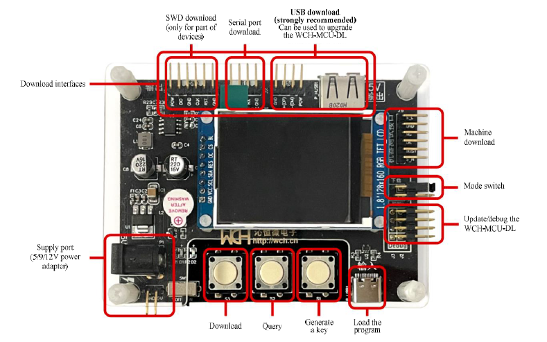 WCH-MCU-DLUser Manual（For reference,No replying） - 沁恒微电子社区