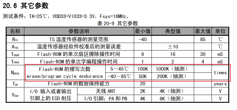 CH582M的flash/eeprom读写问题 - 沁恒微电子社区