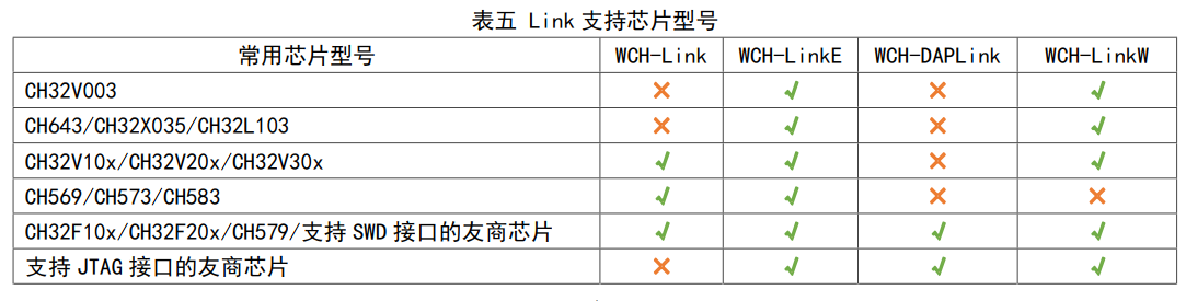 CH32X033只能用WCHLinkE烧录不能用WCHLink烧录? - 沁恒微电子社区