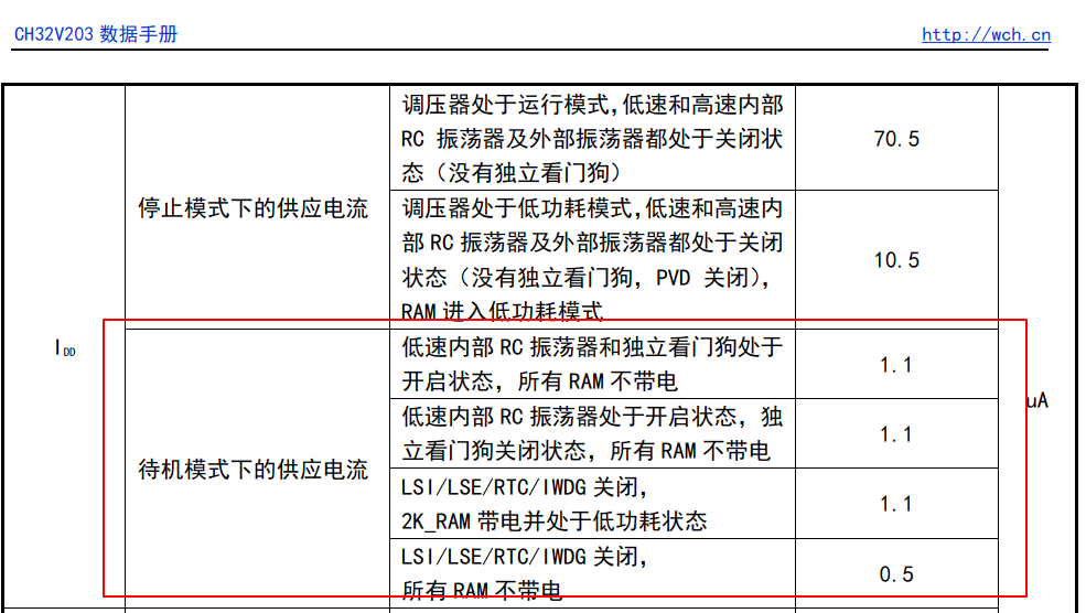 ch32x033待机功耗问题 - 沁恒微电子社区